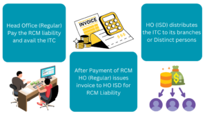 Input Service Distributor