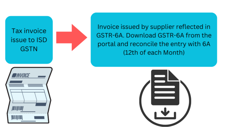 Input Service Distributor