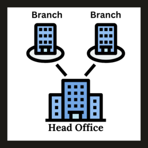 Input Service Distributor